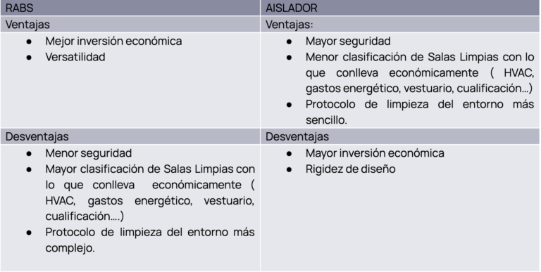 ¿Qué son las RABS? - Ingeniería de salas blancas - Consultoría ...